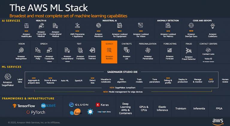 AWS INNOVATE 2021 – AI/ML Edition – Norconex Inc AWS INNOVATE 2021 – AI/ML Edition – Norconex Inc