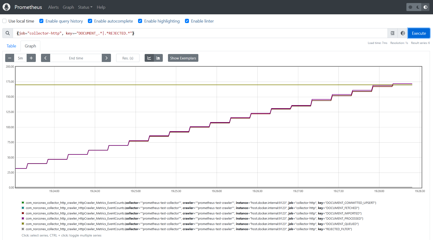 Using Prometheus to Monitor Norconex Crawler Progress – Norconex Inc
