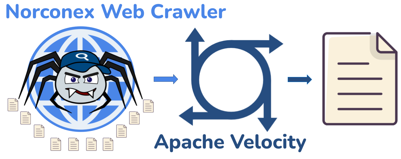Scaling Norconex Web Crawler Optimizing Configuration Norconex Inc